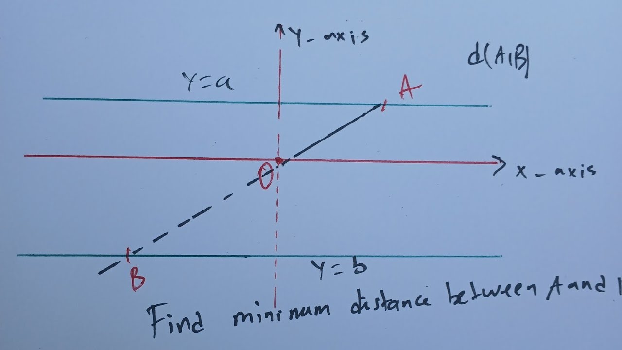 The minimum distance between 2 objects moving on two parallel lines ...