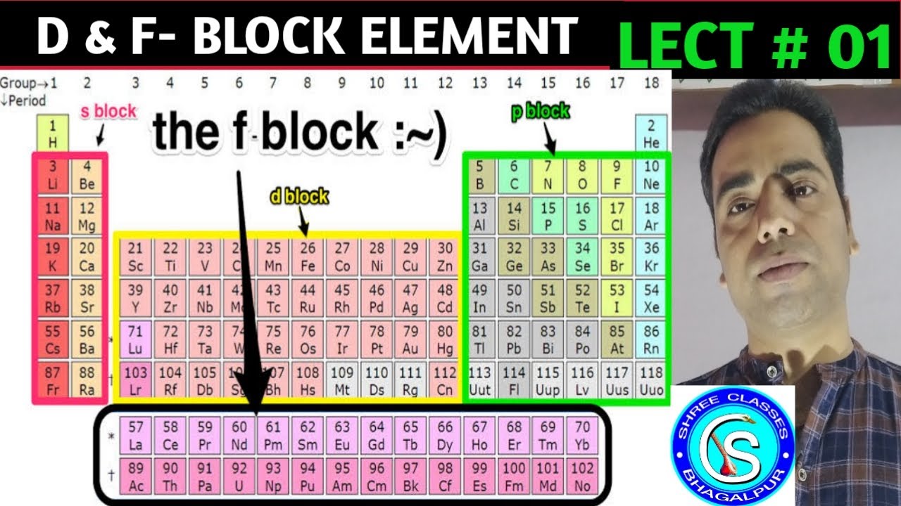 imtroduction of d & f block - YouTube