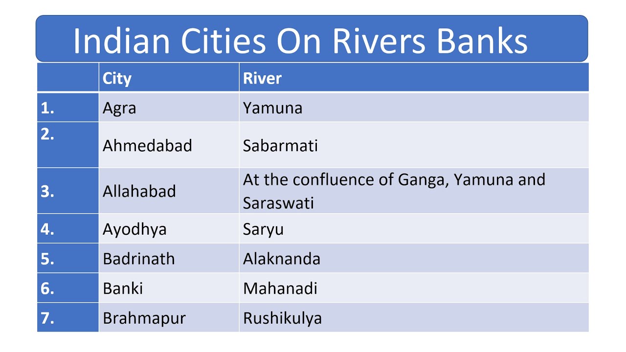 Indian cities on River Banks - YouTube