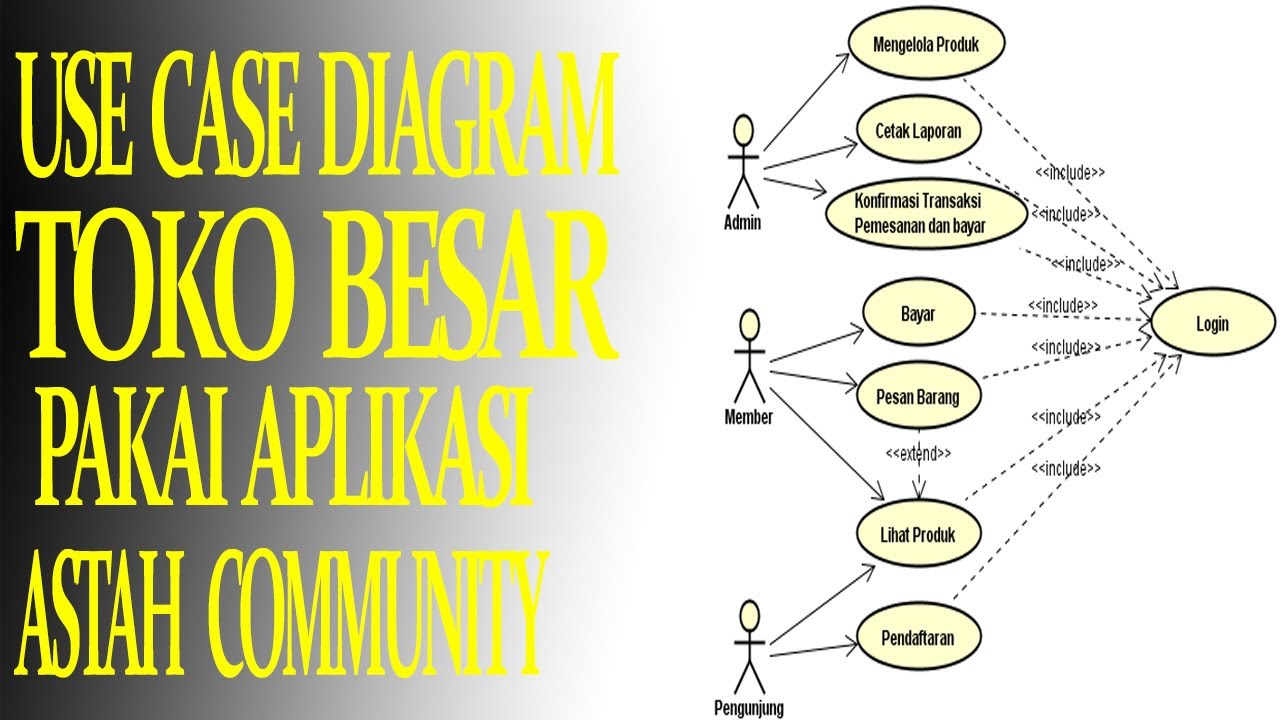 USE CASE DIAGRAM TOKO BESAR - YouTube