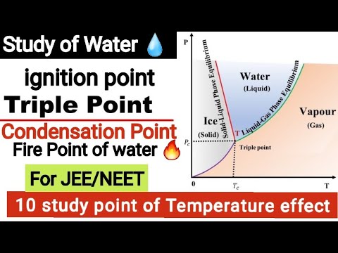 Triple point of water Condensation of water💧 Phase diagram of water # ...