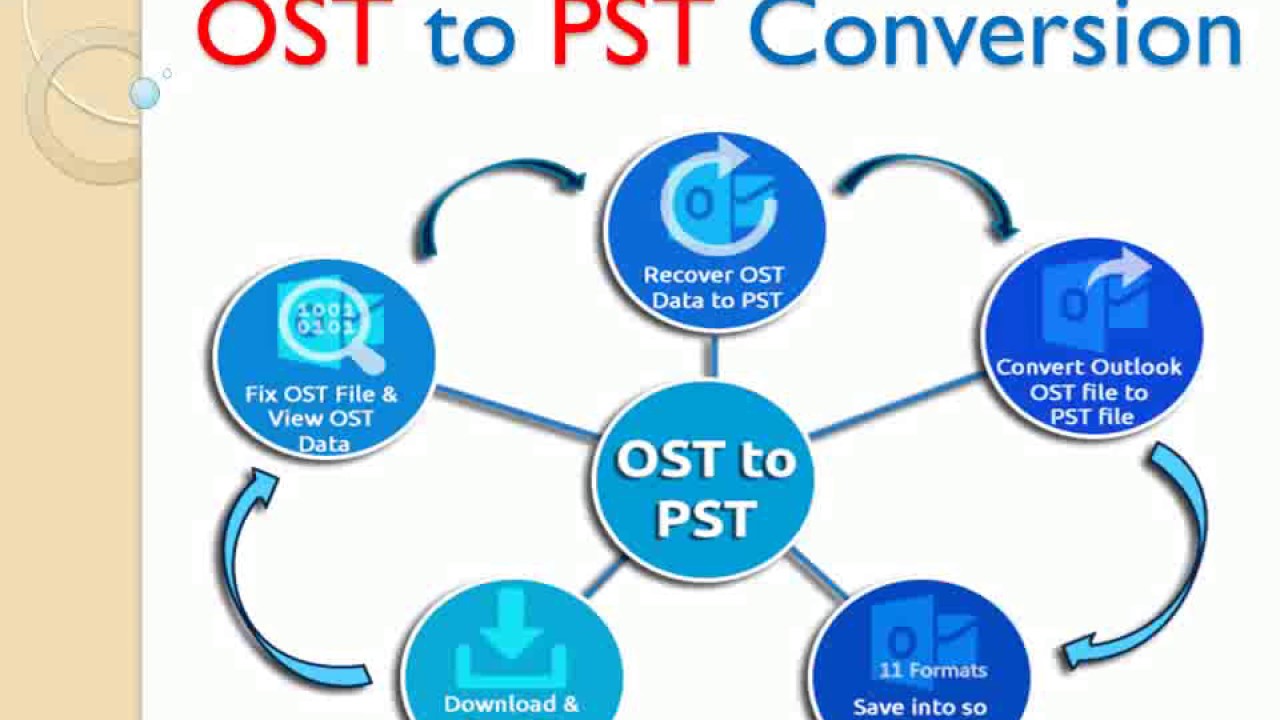 OST to PST Converter | OST2PST Recovery | Exchange OST Converter - YouTube