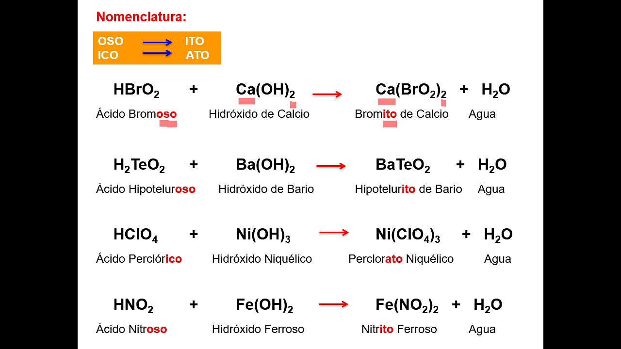 NOMENCLATURA INORGÁNICA - SALES OXISALES - VMM2020 - YouTube
