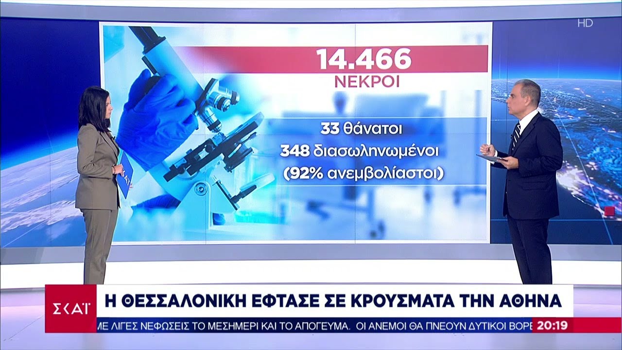 Η Θεσσαλονίκη έφτασε σε κρούσματα την Αθήνα | Βραδινό δελτίο | 19/09 ...