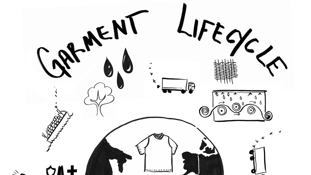 LIFE CYCLE OF CLOTHING - ANA RAMIREZ - YouTube