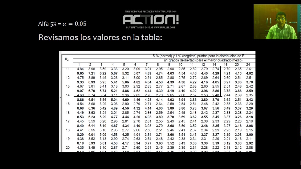 Curva de Distribución F de Fisher - YouTube