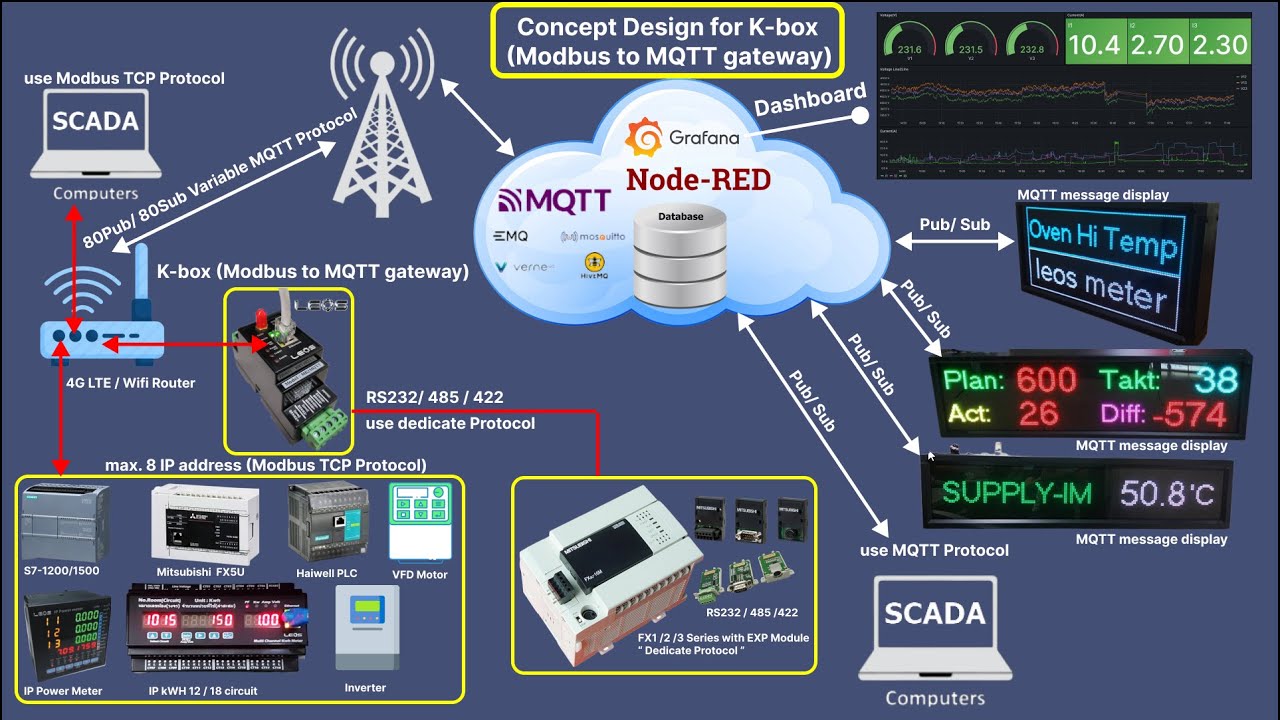 Quick Start Guide_Kbox - YouTube