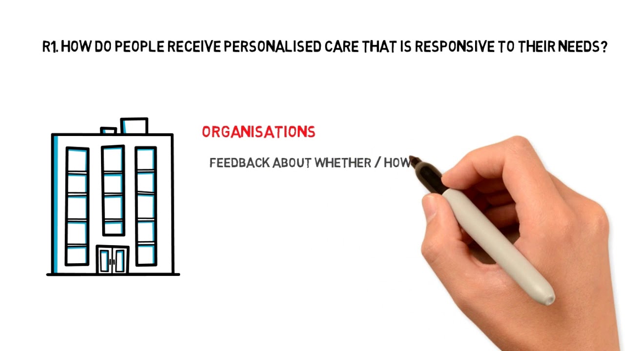 Evidencing CQC KLOE R1: How do people receive personalised care that is ...