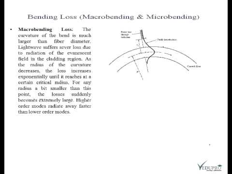 Macrobending Losses, Macro bending Losses, Losses in Fiber - YouTube