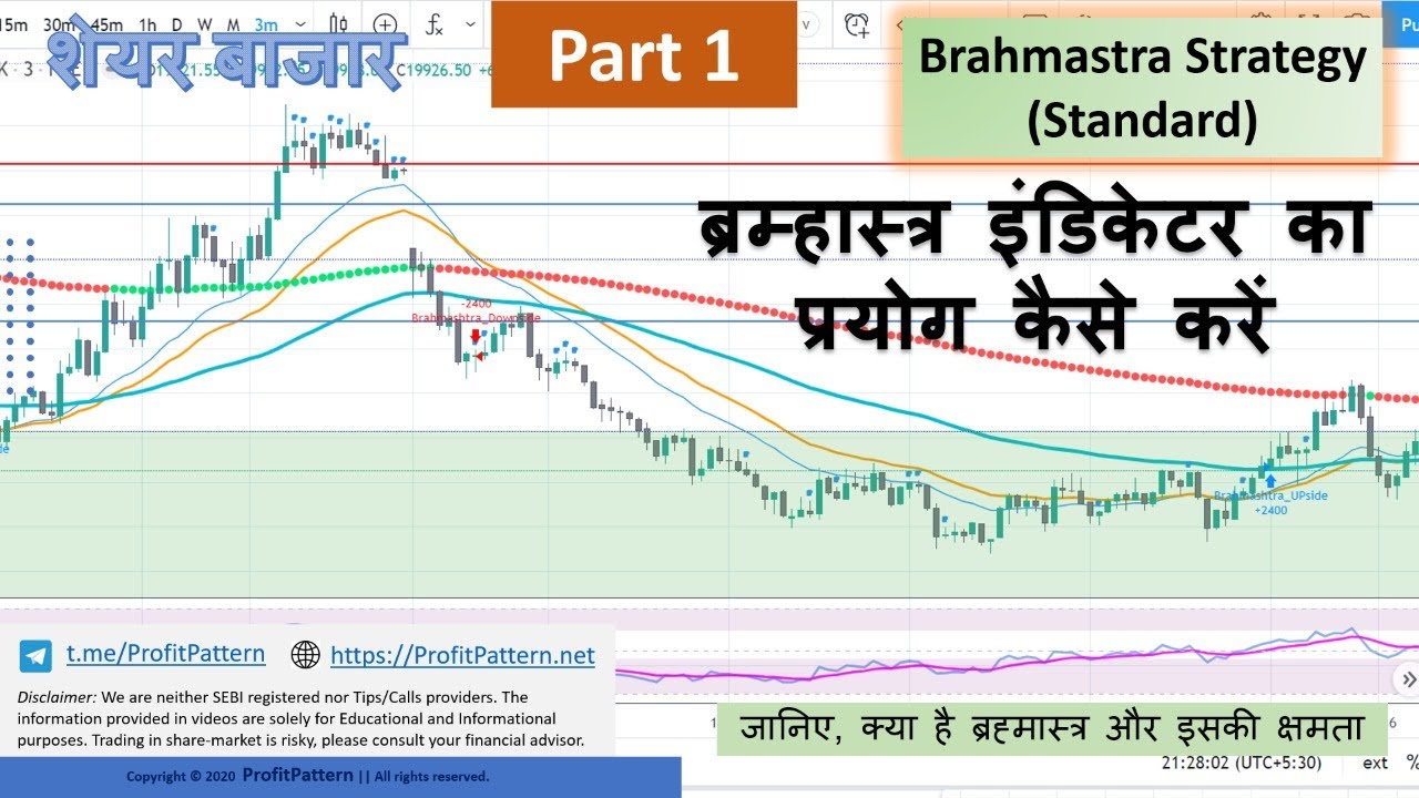 Brahmastra Strategy (Standard) Indicator (ब्रम्हास्त्र इंडिकेटर का ...
