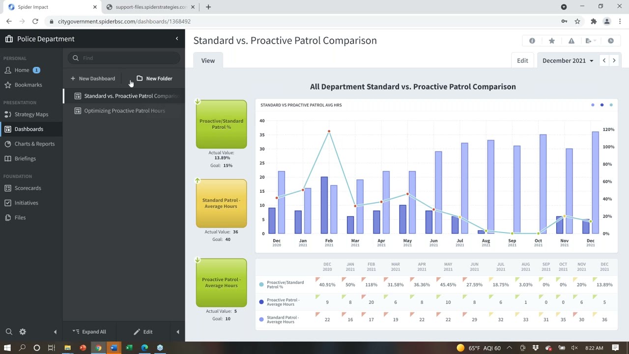 Spider Strategies Instructional Videos | KPI Management Software