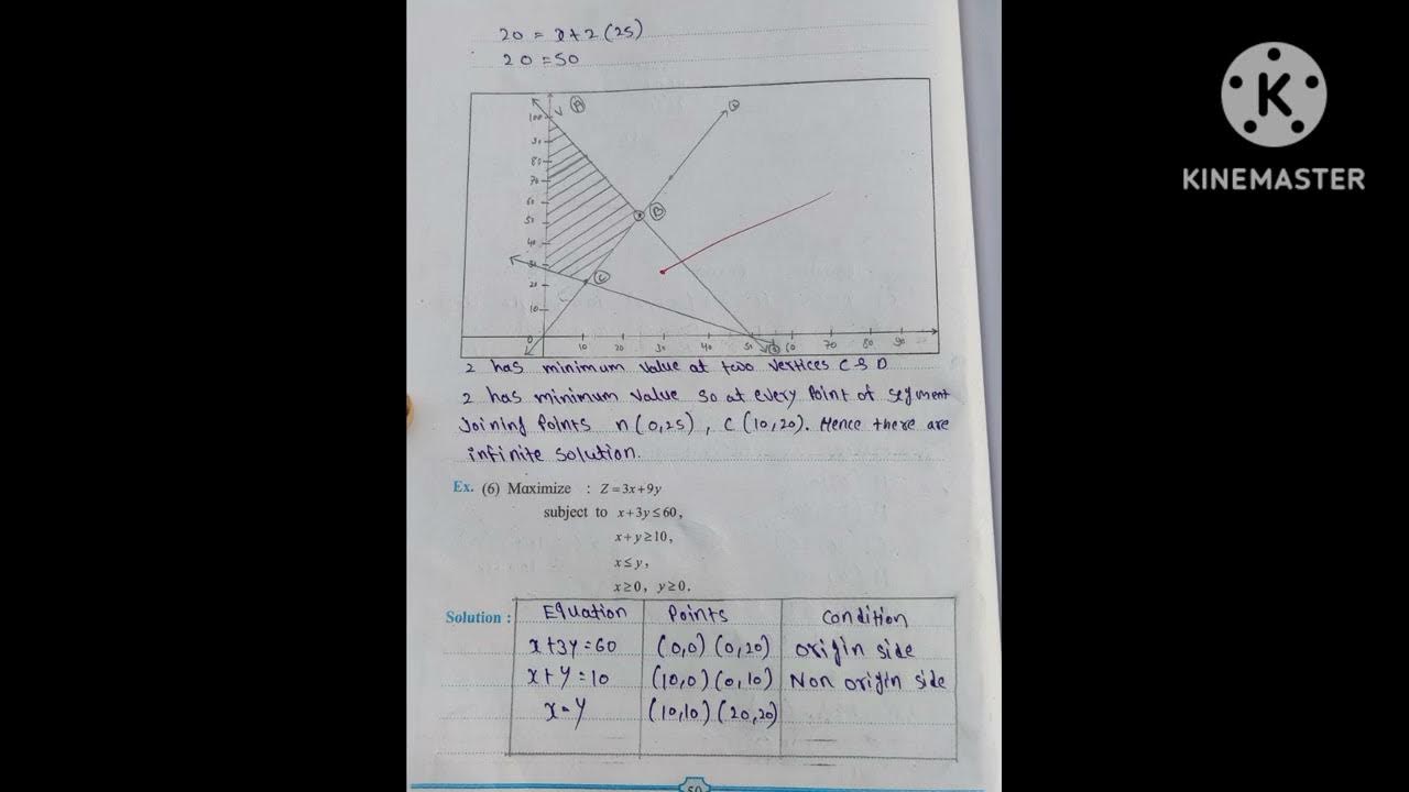 12th HSC board maths practical no 8 linear programming - YouTube