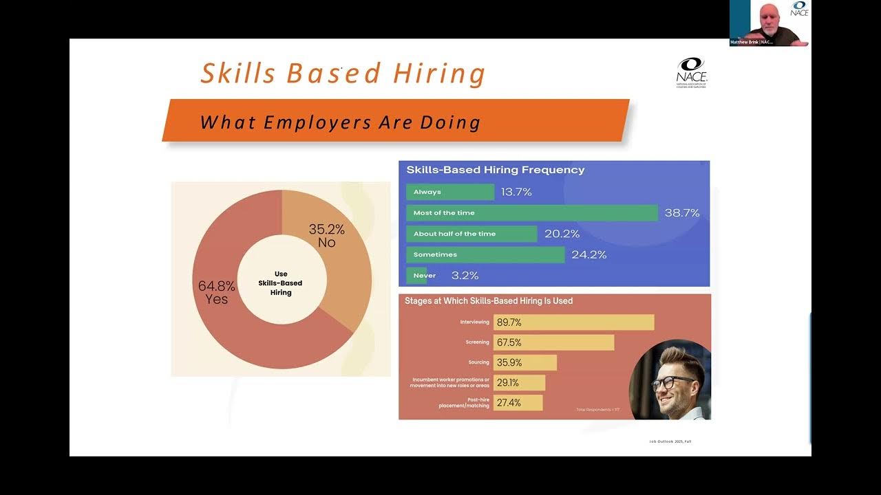 Bridging The Skill Gap: Leveraging The NACE Competency Assessment Tool ...