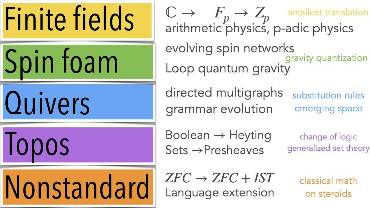 On Quantum Calculus - YouTube