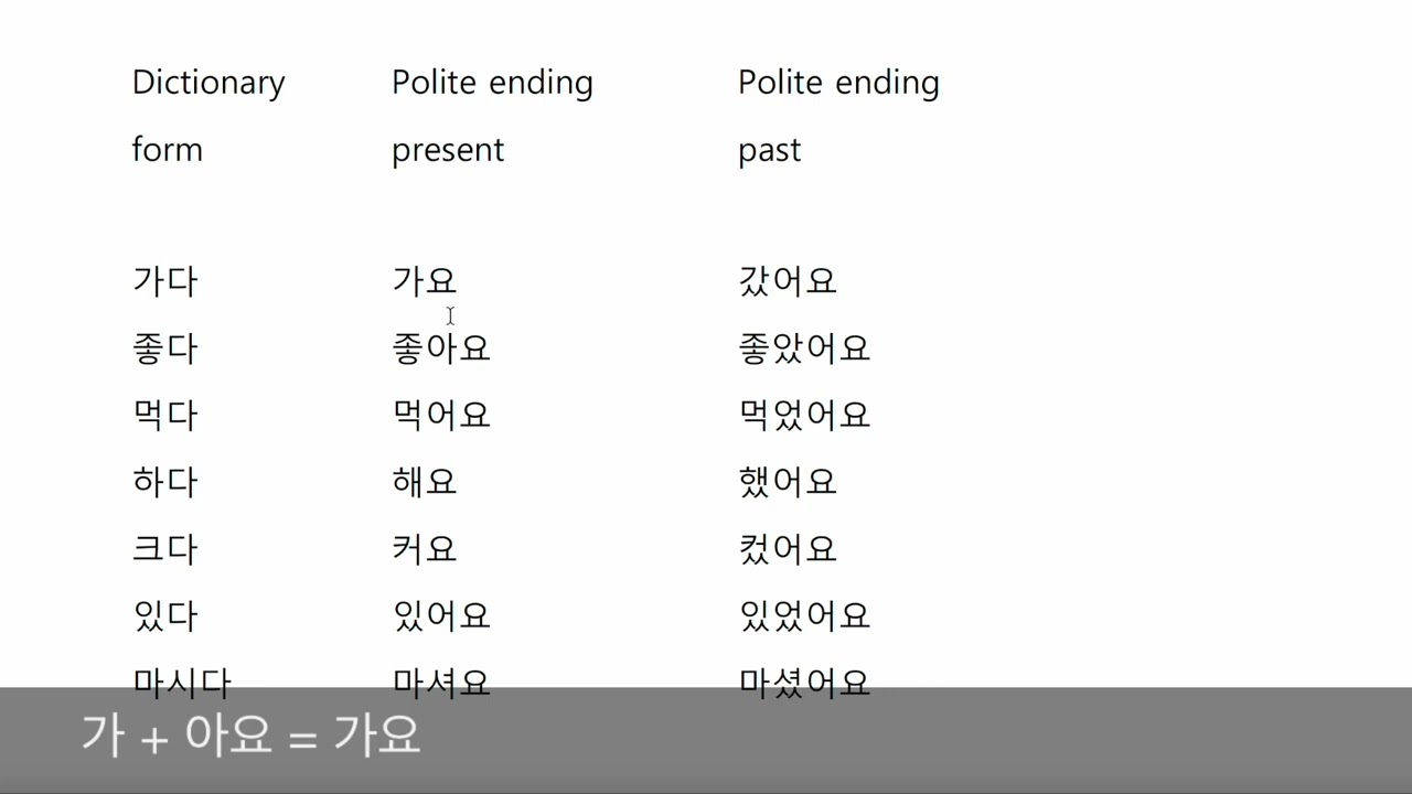 Beginning Korean 1 L3-G4 Polite ending past tense -었/았/ㅆ어요 - YouTube