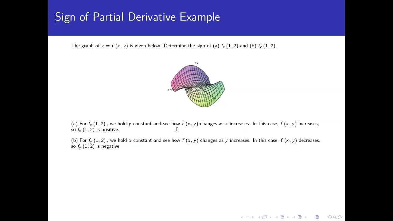 Sign of Partial Derivative Example - YouTube