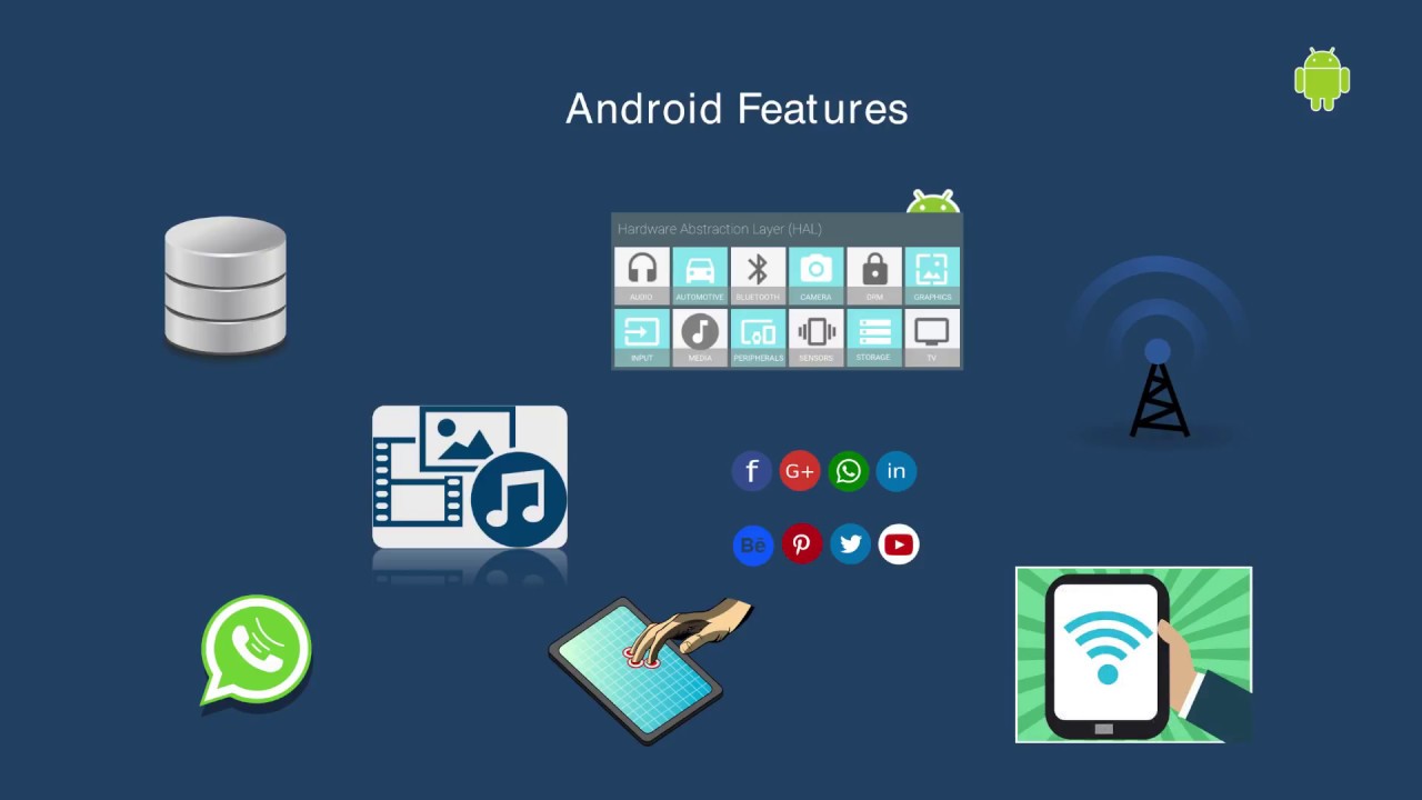 1. Introduction to Android (AS 3.1.3) - YouTube