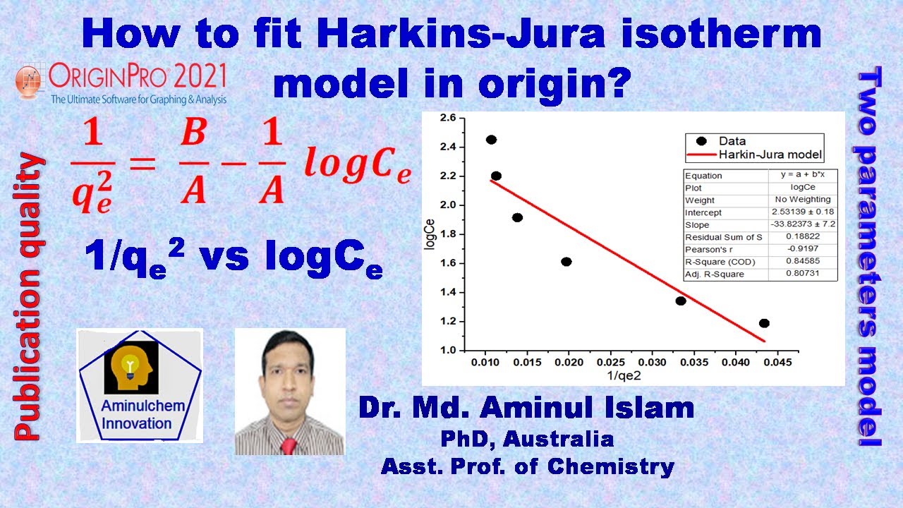 How to fit Harkins-Jura isotherm model in origin - YouTube