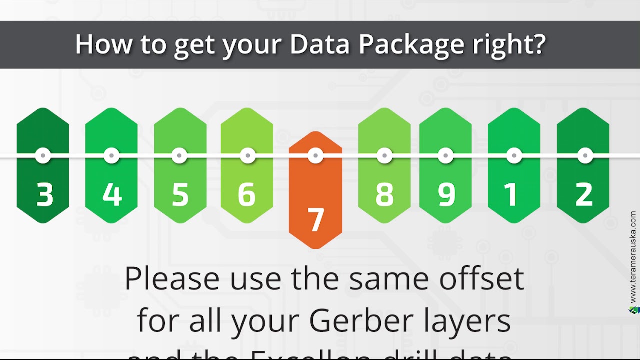 Know How To Get Your Data Package Right YouTube know-how-to-get-your-data-package-right-youtube