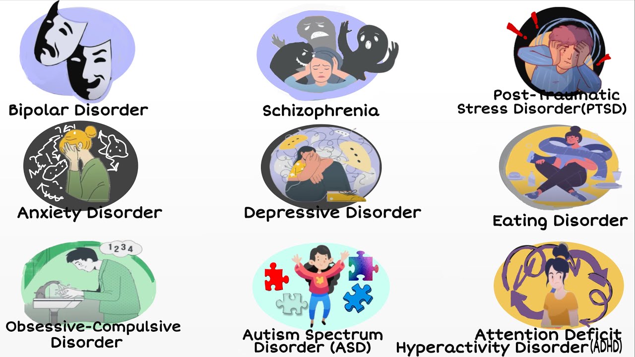 Every Mental Disorder Explained in 15 Minutes - YouTube