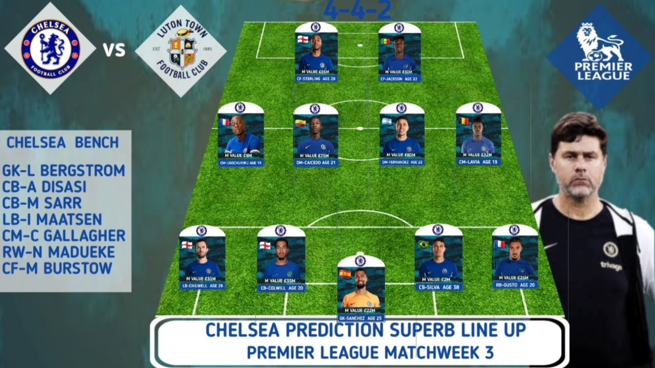 CHELSEA VS LUTON TOWN PREMIER LEAGUE | CHELSEA POTENTIAL LINEUP WINNING ...