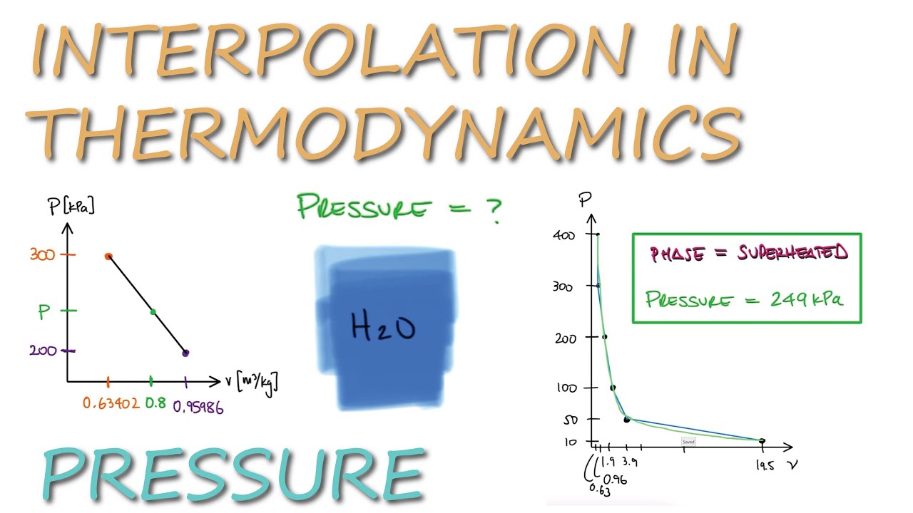 Superheated Vapor INTERPOLATION For Pressure Example In 3 Minutes superheated-vapor-interpolation-for-pressure-example-in-3-minutes