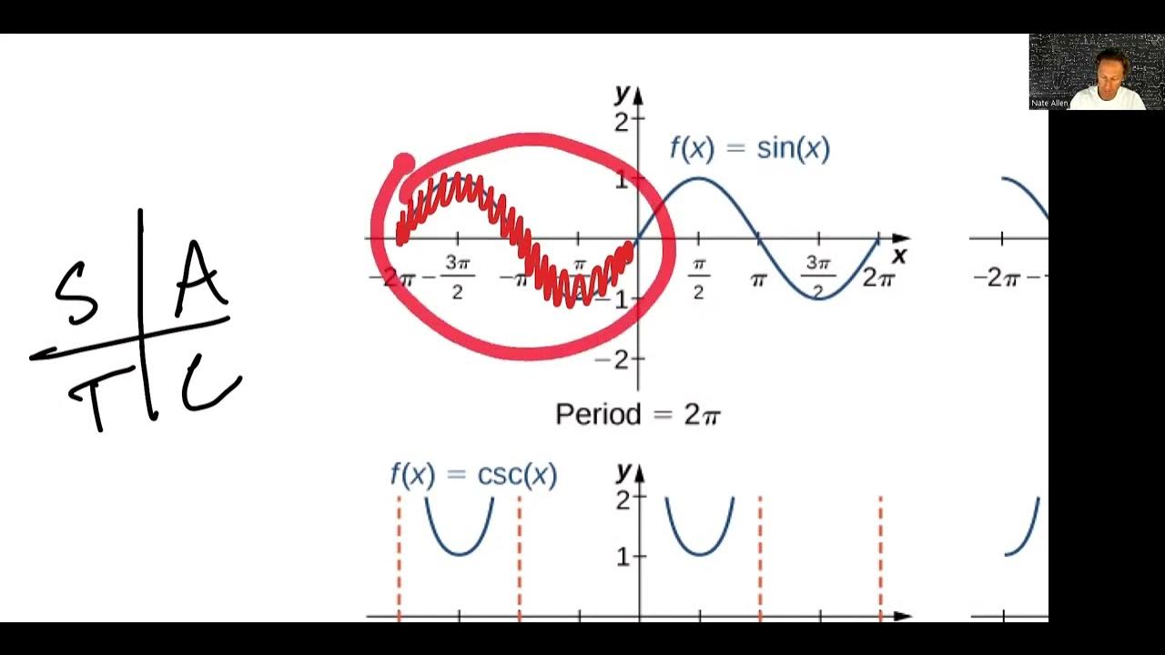 Calculus 1 - Section 1.4 - YouTube