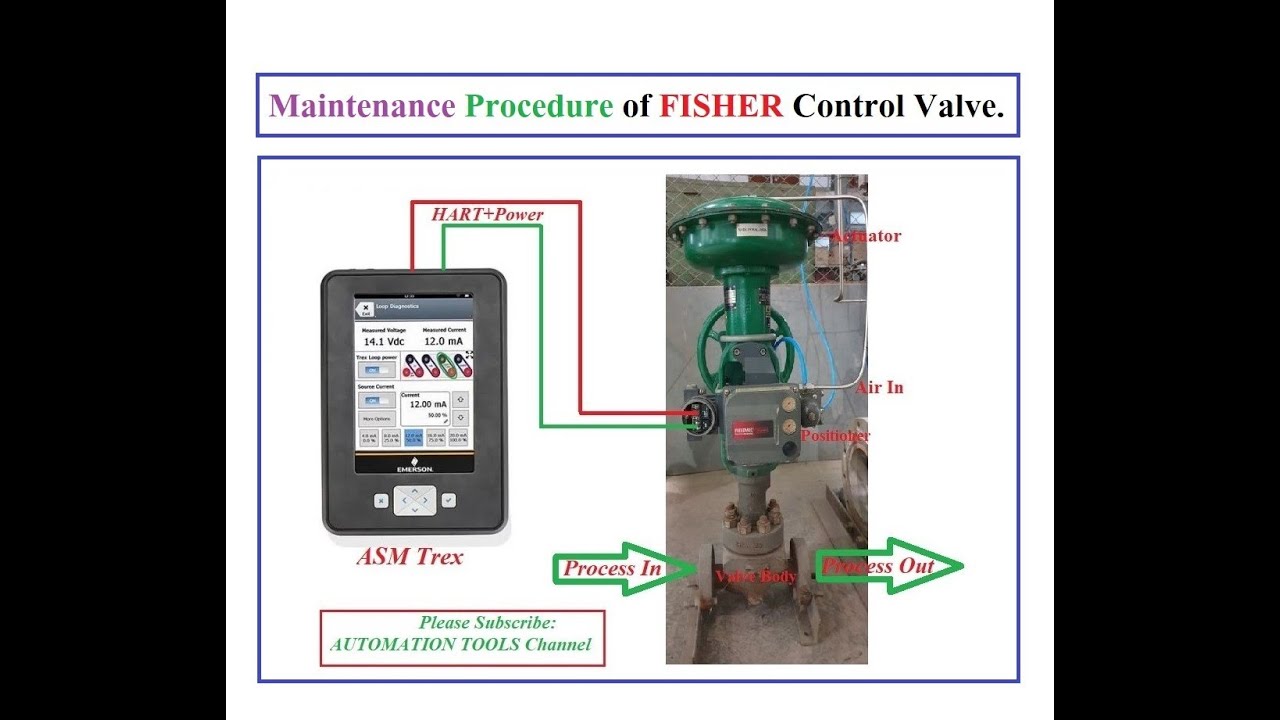 Maintenance Procedure of FISHER Actuator Control Valve. - YouTube