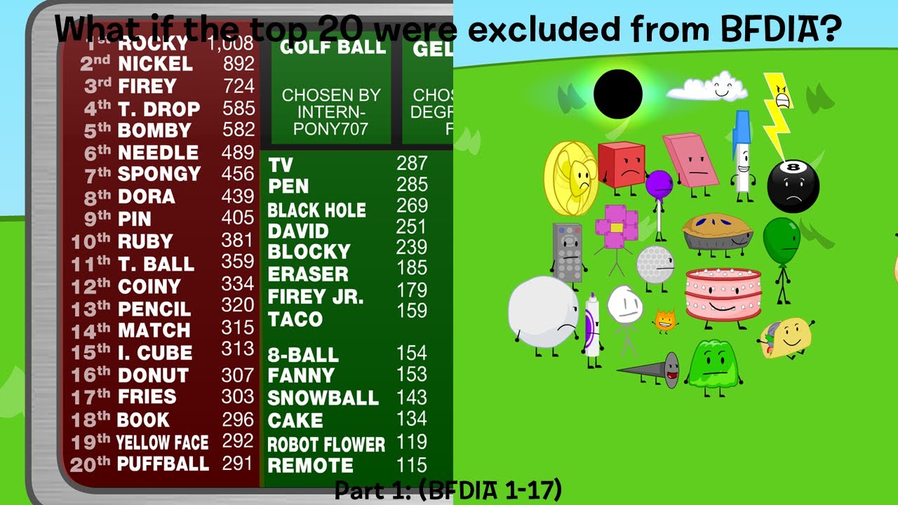 BFDI: What if the top 20 were excluded from BFDIA? (Part 1: BFDIA 1-17 ...