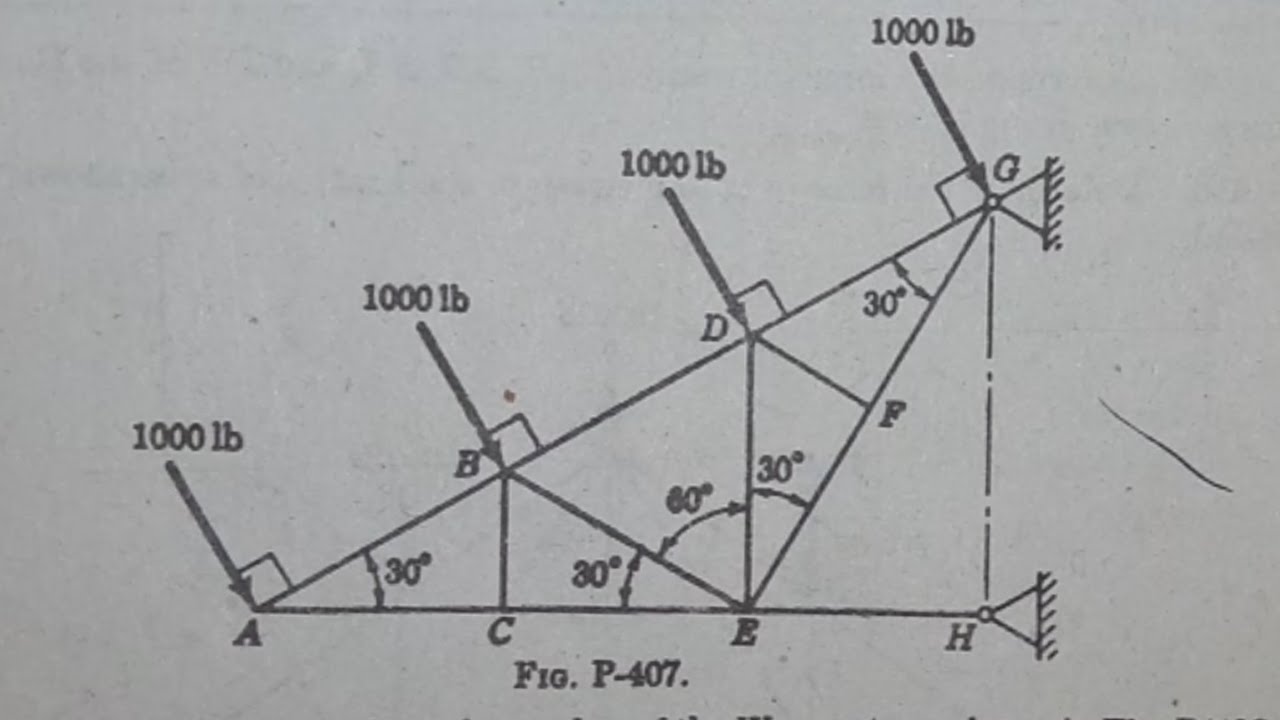 Solving Forces in selected members by Method of Joints and Rotated Axis ...