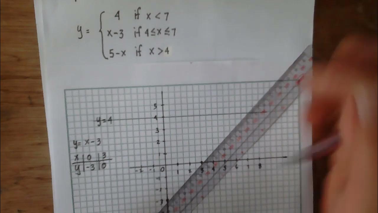 General Mathematics: Piecewise Definition of Functions - YouTube