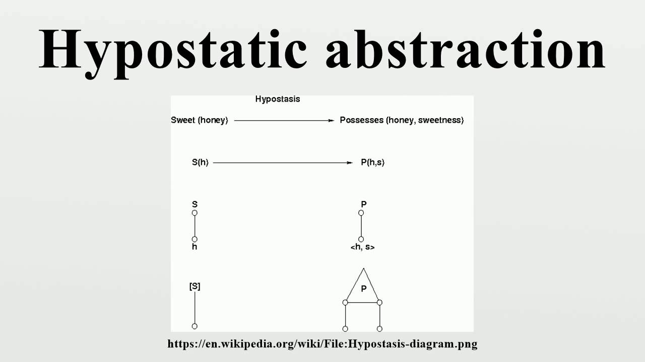 Hypostatic abstraction - YouTube