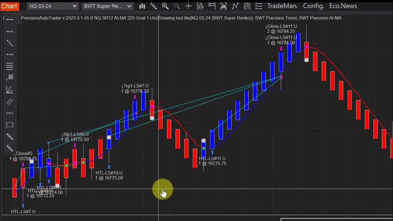 $3000 on Fed Day $1000 Target hit 3x Semi Automated Trading and Scalping with NT8 BWT Autotrader ...