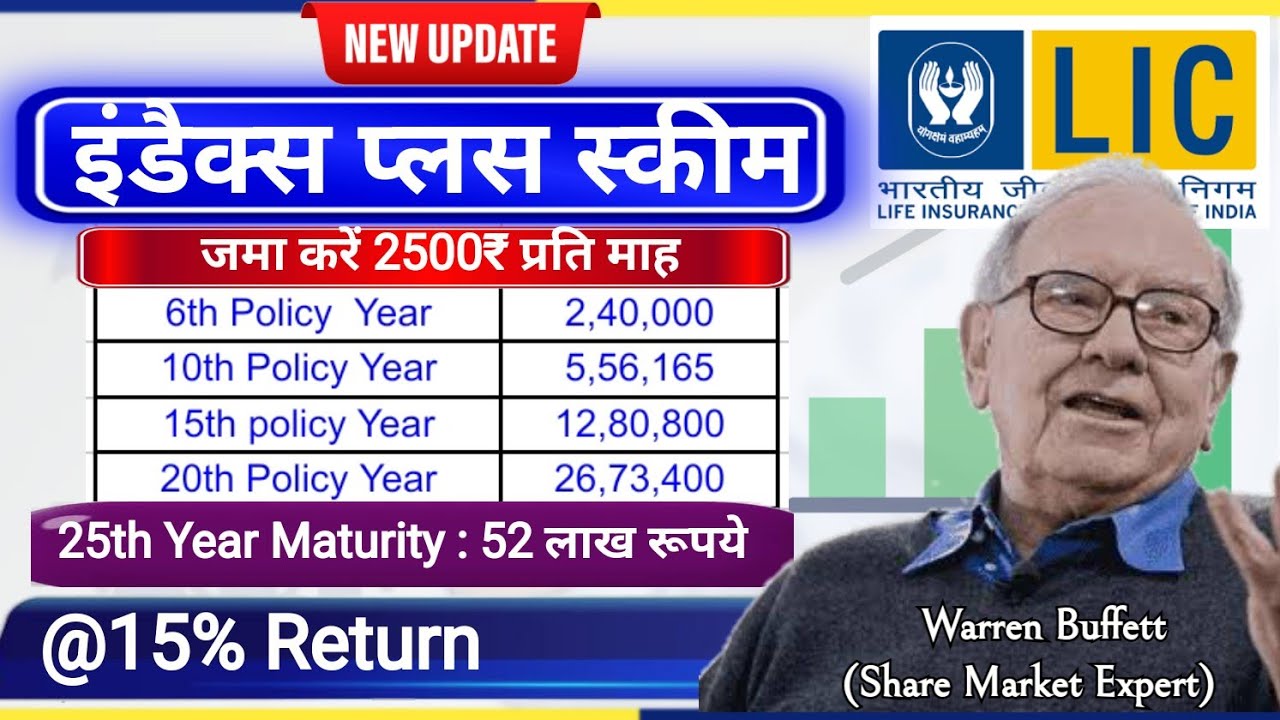 LIC Index Plus Plan 873 in hindi, Index plus plan Return Calculator ...