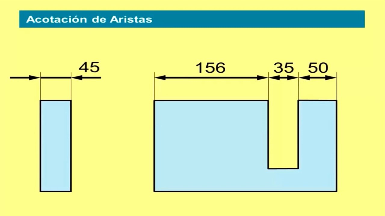 Acotado y sus clasificaciones - YouTube