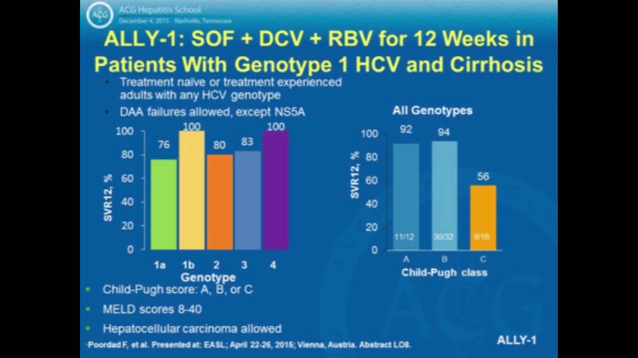 Treatment of Patients with Decompensated Cirrhosis and Liver Transplant ...