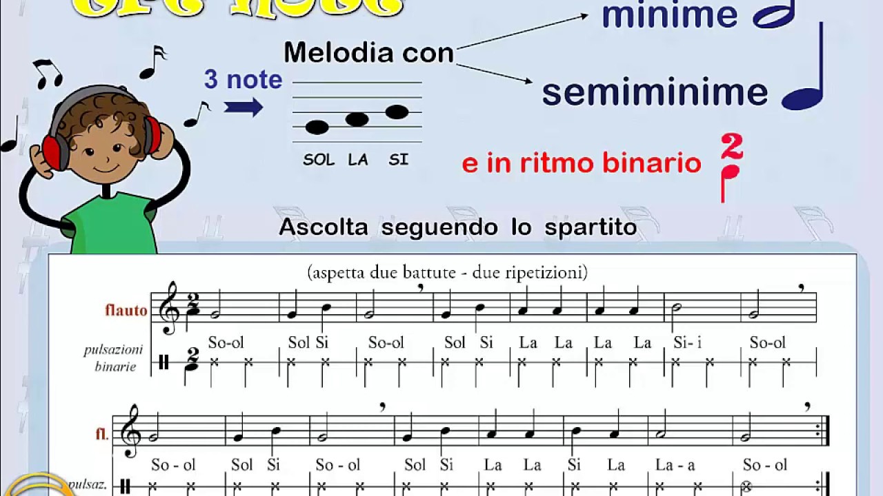 02 la semiminima e la minima - YouTube