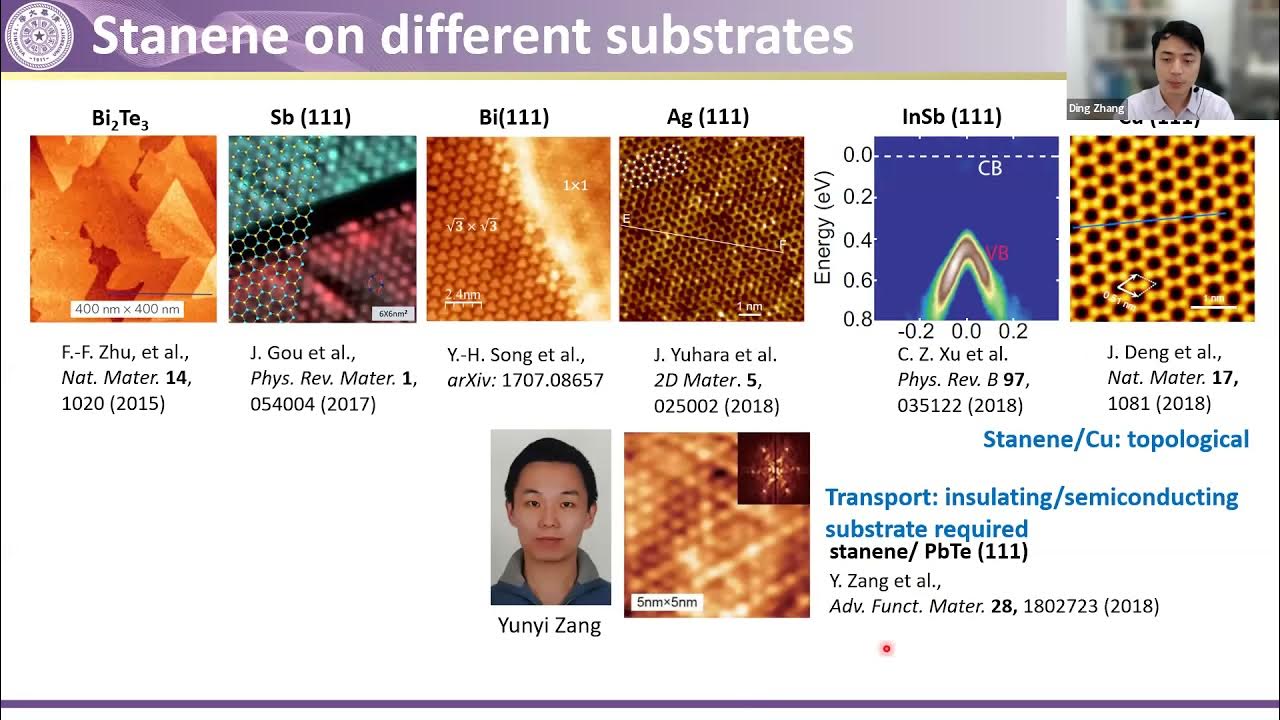 “Ising superconductivity in few-layer stanene” by Ding Zhang - YouTube