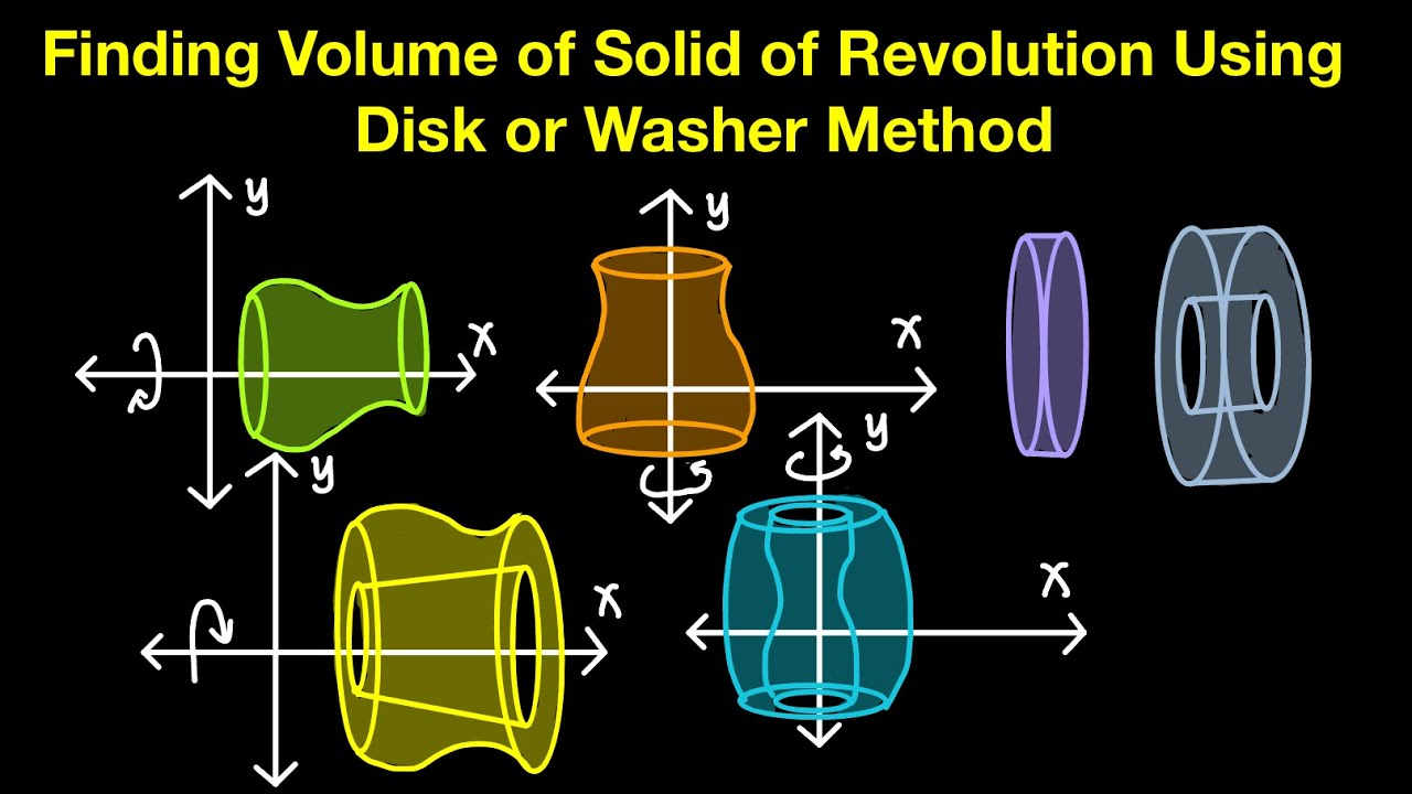 Finding Volume of Solid of Revolution Using Disk or Washer Method (Live Stream) - YouTube