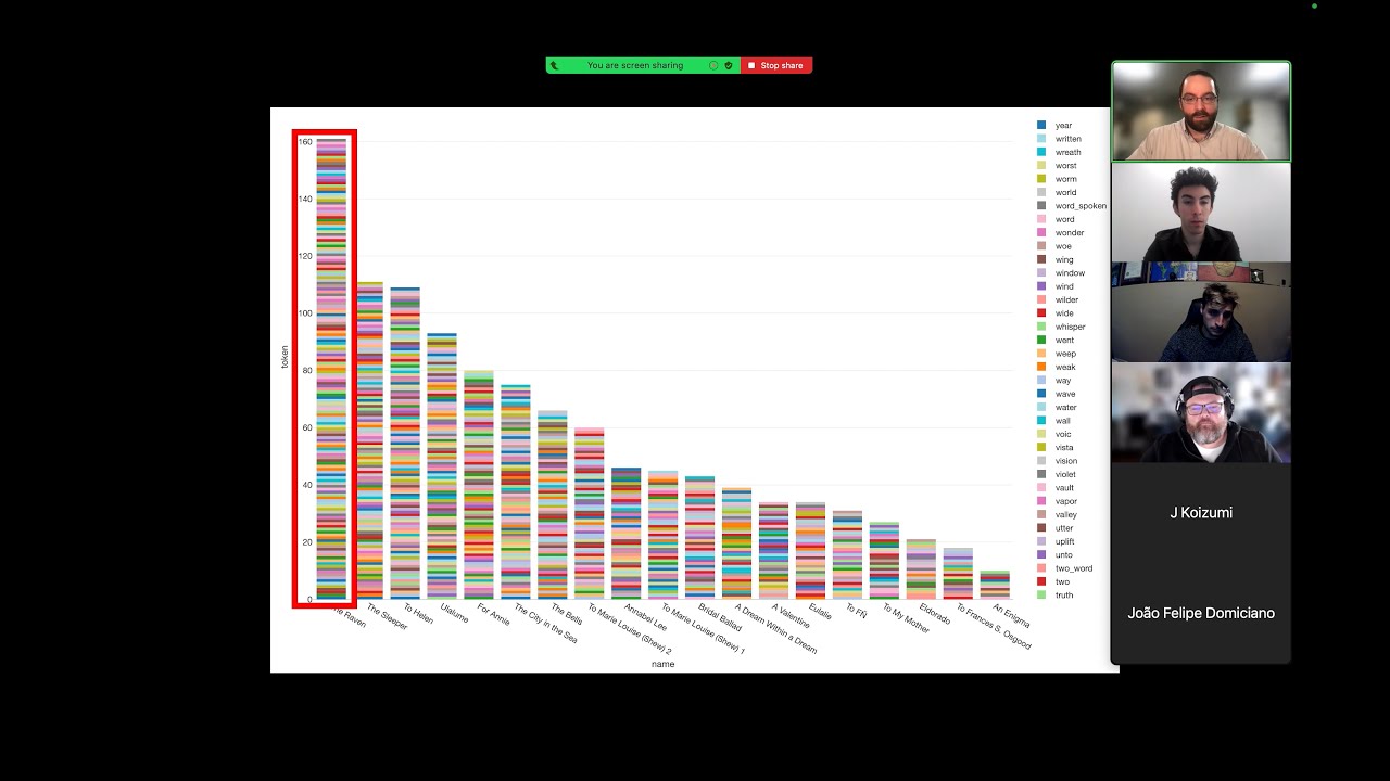 Jesse Fowler Talk @ Cal Poly, Pomona 🇺🇸 "Statistical Analysis of Poems ...