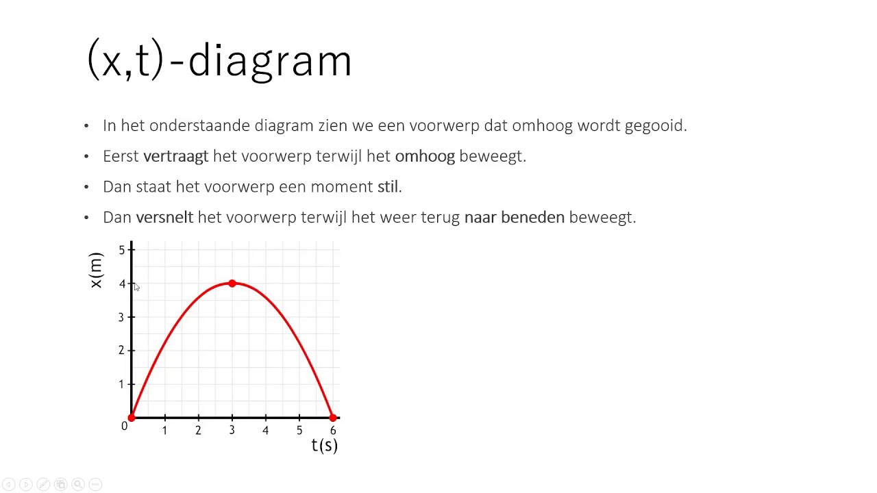 Natuurkunde beweging 04 xt-diagrammen (vwo) - YouTube