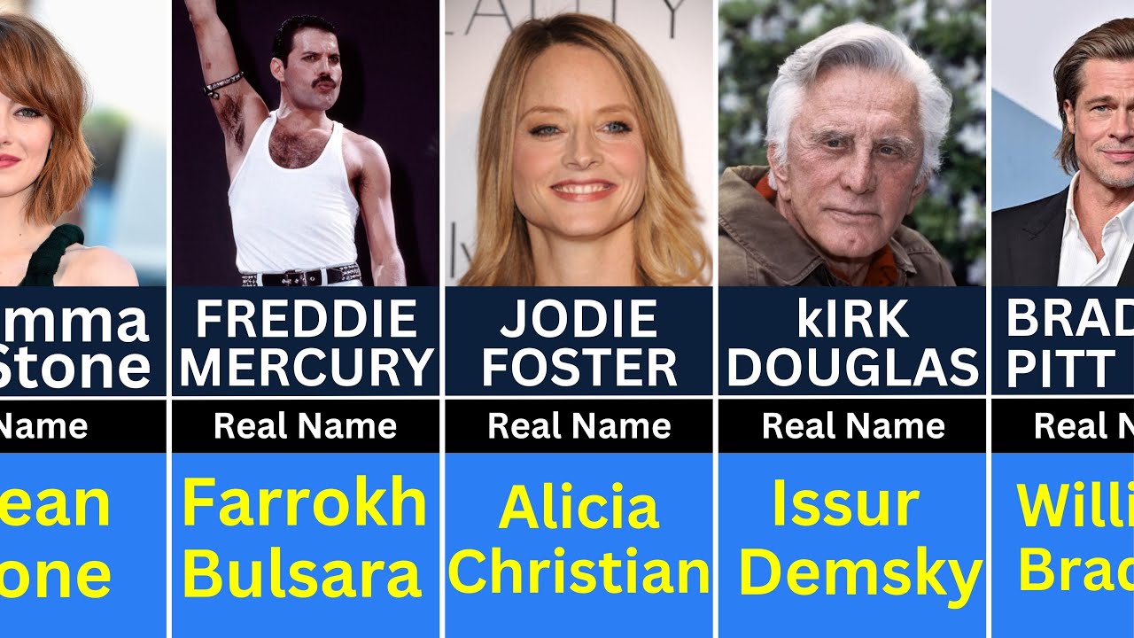 Actors REAL NAMES You Never Knew😱 - YouTube