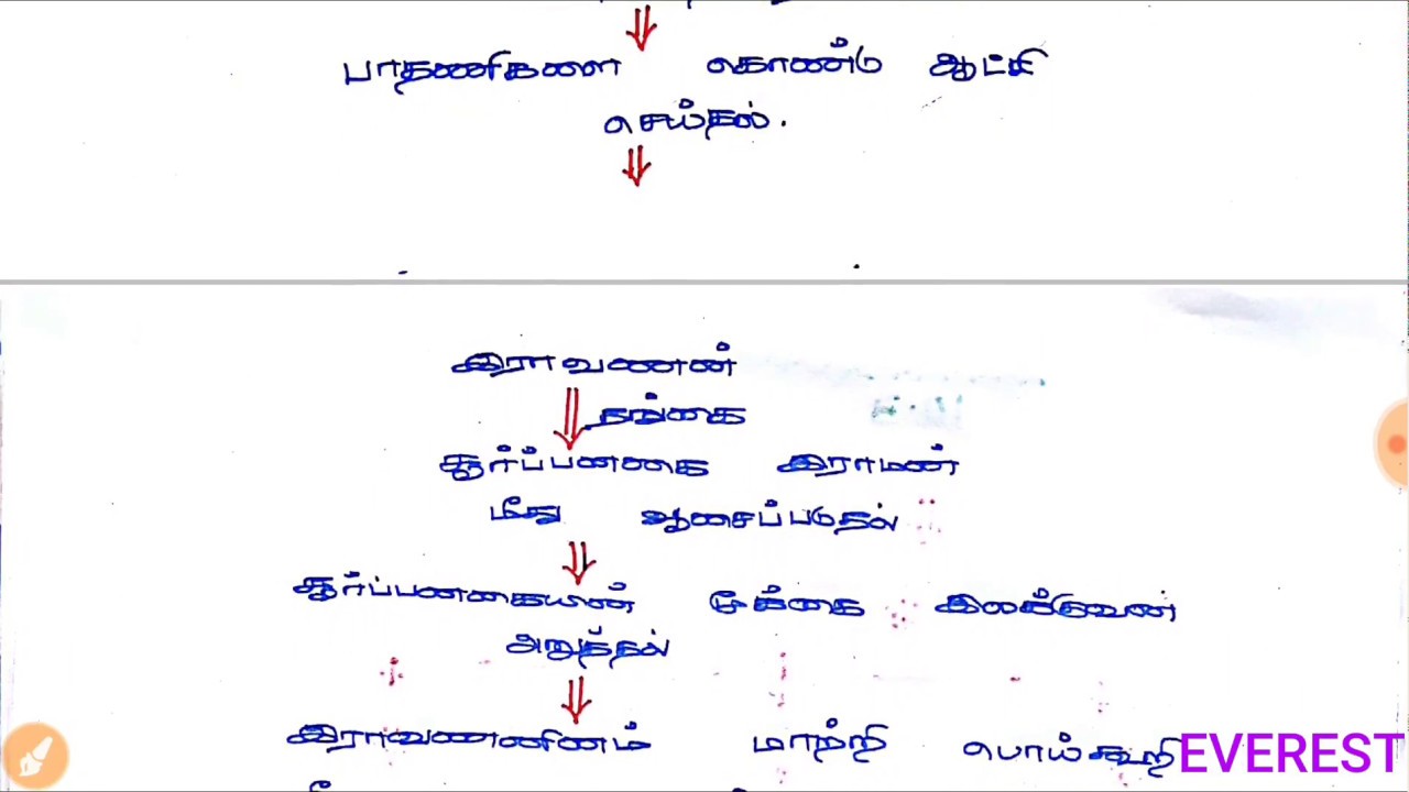 10th std tamil SEIYUL SAMACHEER NOTES PART-3 KAMBARAMAYANAM SHORT STORY ...