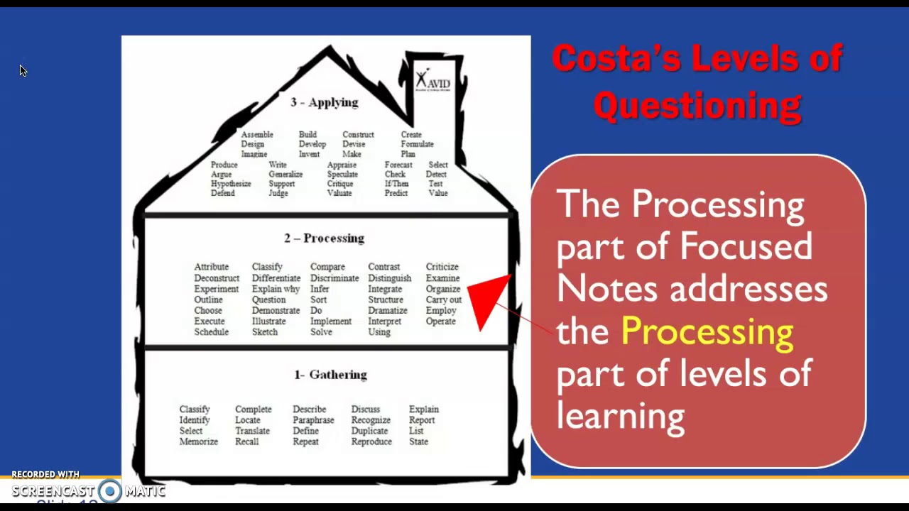 Focused Note Taking for Teachers - YouTube