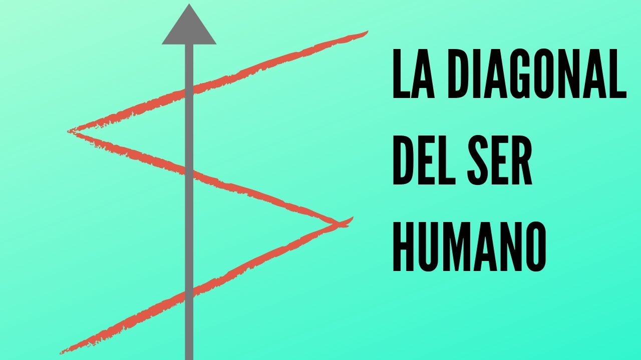 La DIAGONAL del ser humano | Explicación - YouTube