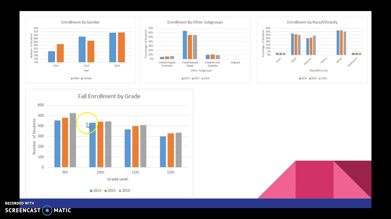 Data Overview Rome High School Algebra I - YouTube