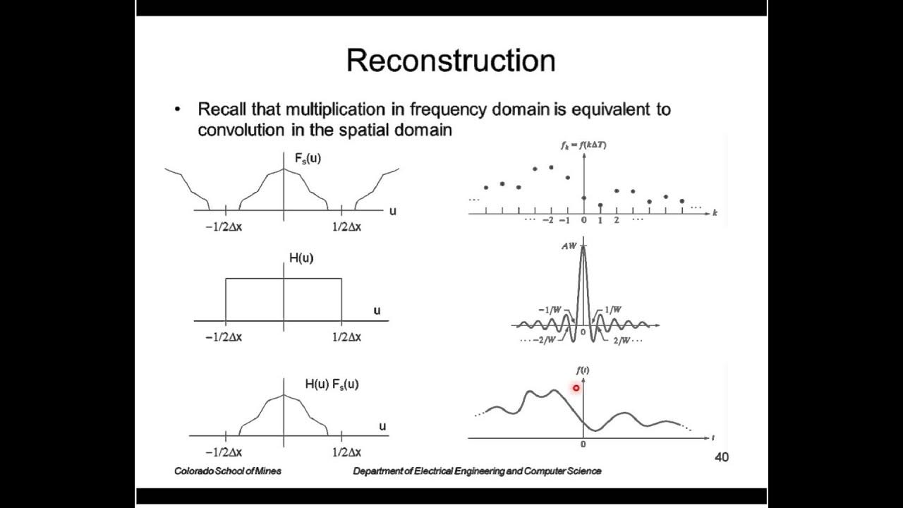 EGGN 510 - Lecture 08-4 Fourier Transforms - YouTube