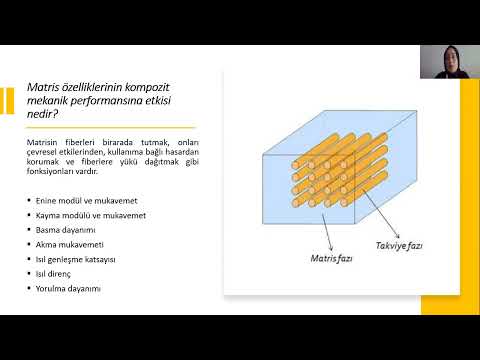 BTSO Akademi Yüksek Mukavemetli Kompozit Malzemeler