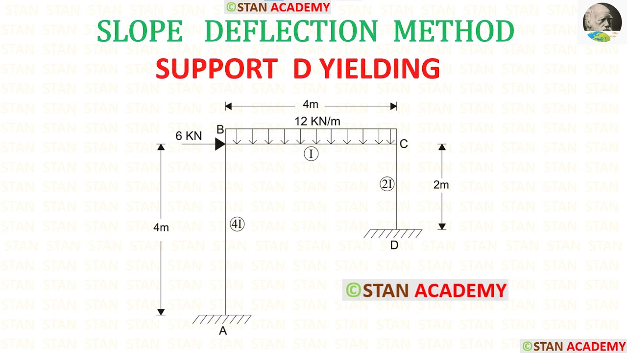 Frame With Yielding of Support, Slope Deflection Method - Analysis of ...
