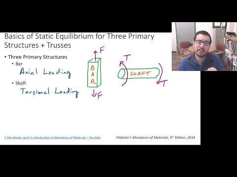 Session 2: Static Equilibrium - YouTube